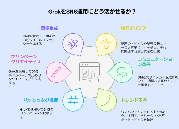 xAI社が手掛けたAI、Grokとは？SNS運用の注意点を解説 - ペンギン